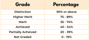 Junior Cert Timetable 2025