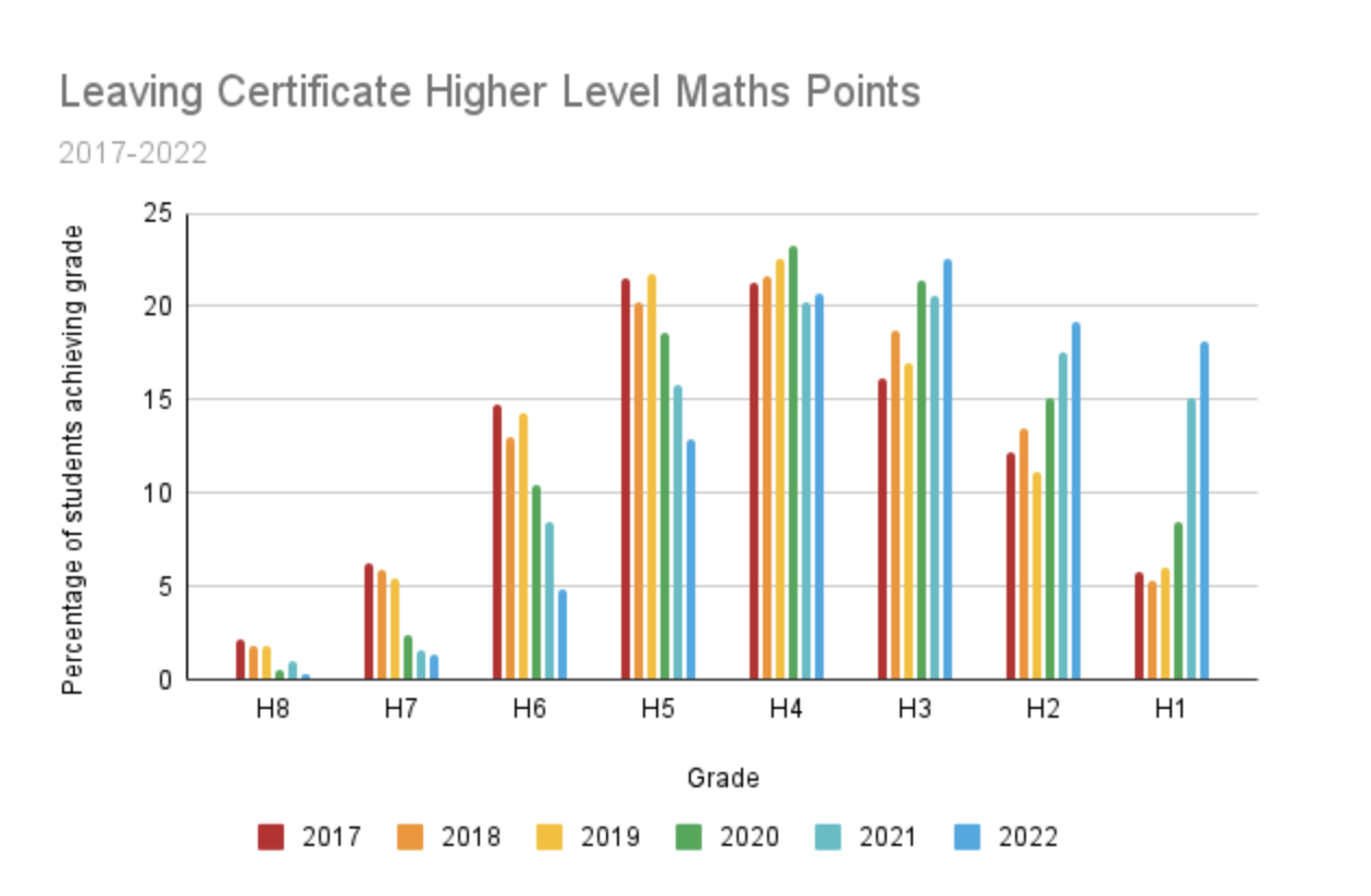 Is Higher Level Maths Worth The Effort? - Breakthrough Maths