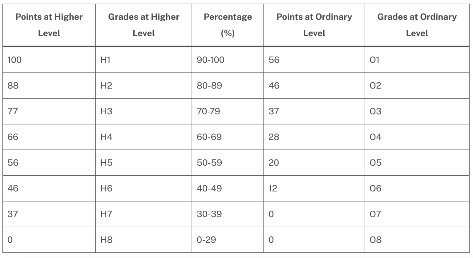 Is Higher Level Maths Worth The Effort? - Breakthrough Maths