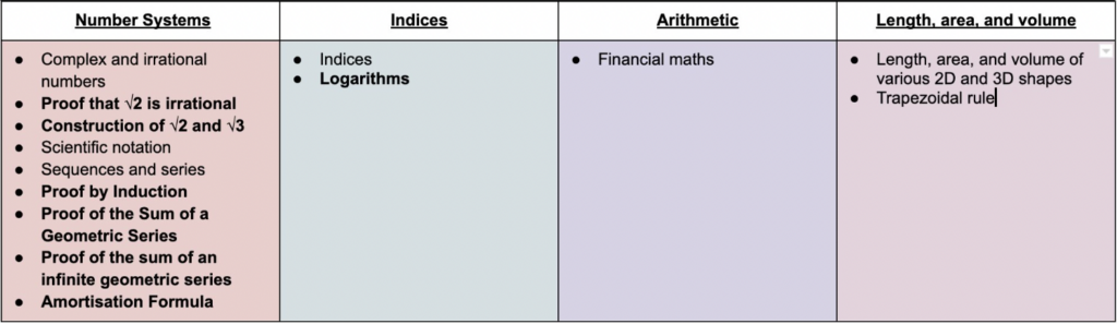 Leaving Cert Maths Paper 1 Predictions (2026) - Breakthrough Maths