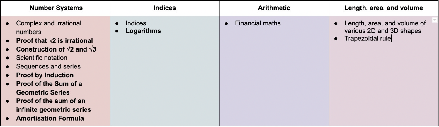 Leaving Cert Maths Paper 1 Predictions (2026) - Breakthrough Maths