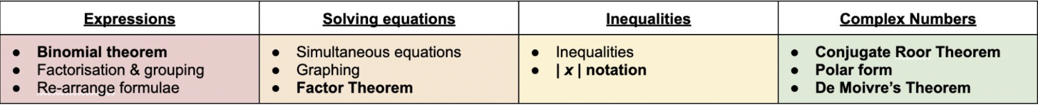 Leaving Cert Maths Paper 1 Predictions (2026) - Breakthrough Maths