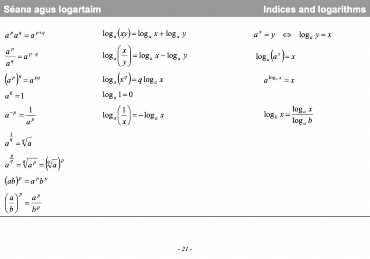 Junior Cycle Maths Formulas You Must Know