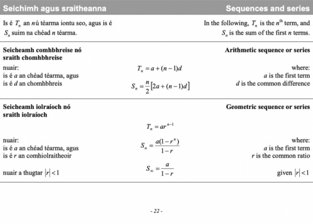 Junior Cycle Maths Formulas You Must Know