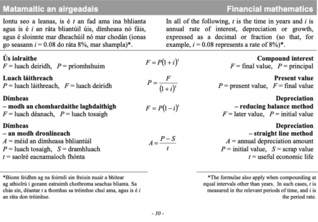 Junior Cycle Maths Formulas You Must Know