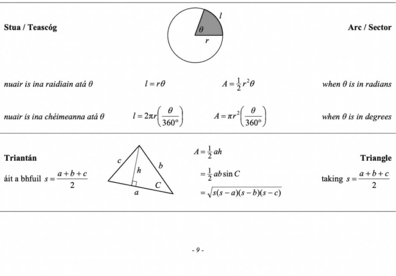 Junior Cycle Maths Formulas You Must Know