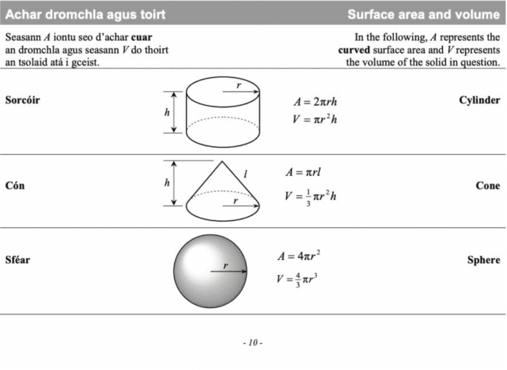 Junior Cycle Maths Formulas You Must Know
