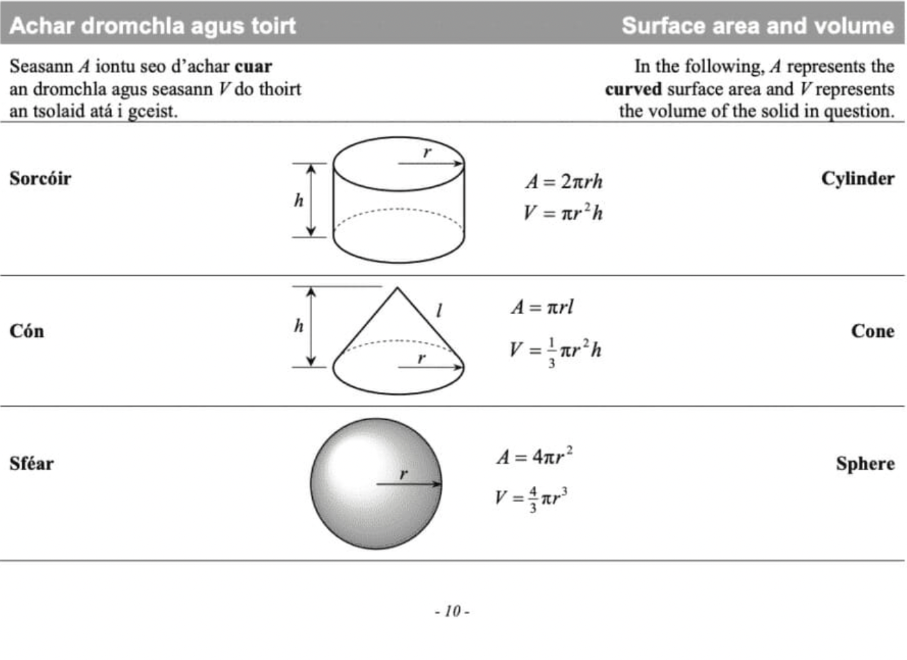 Junior Cycle Maths Formulas You Must Know