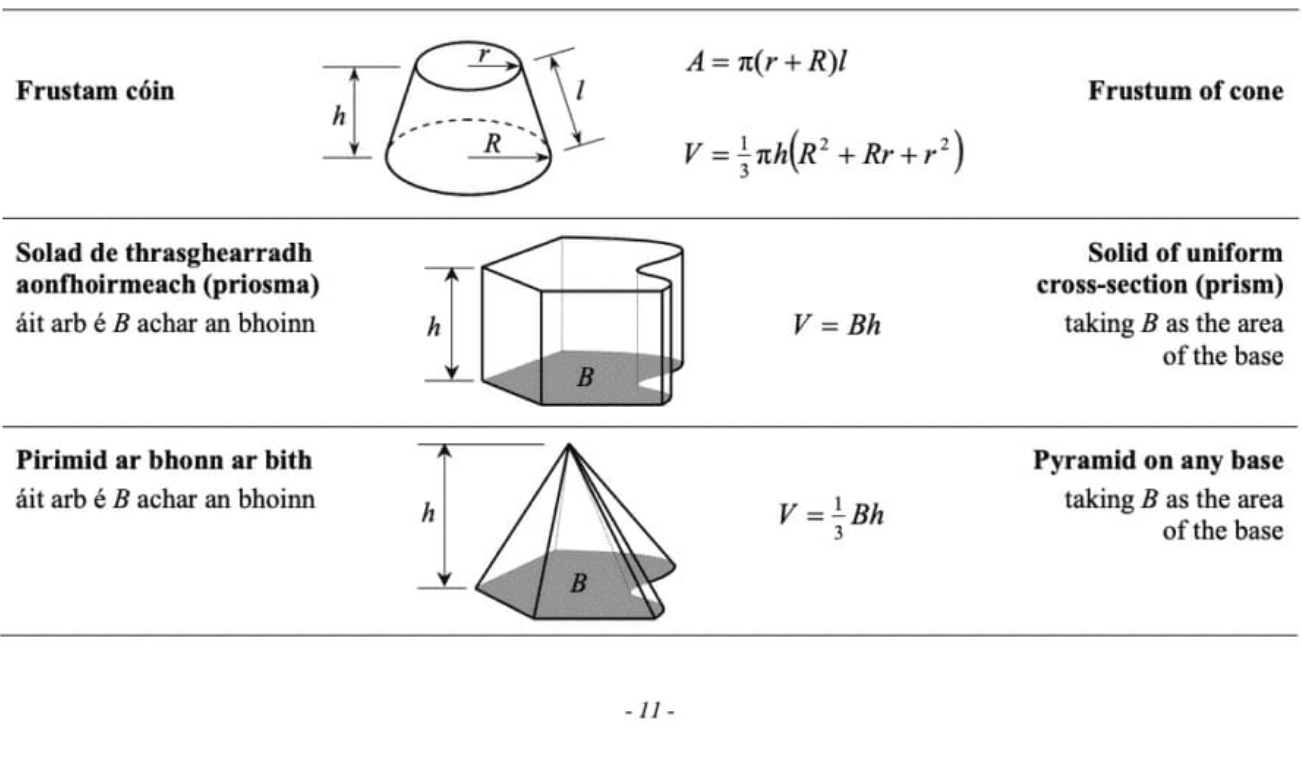 Junior Cycle Maths Formulas You Must Know