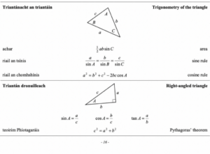 Junior Cycle Maths Formulas You Must Know