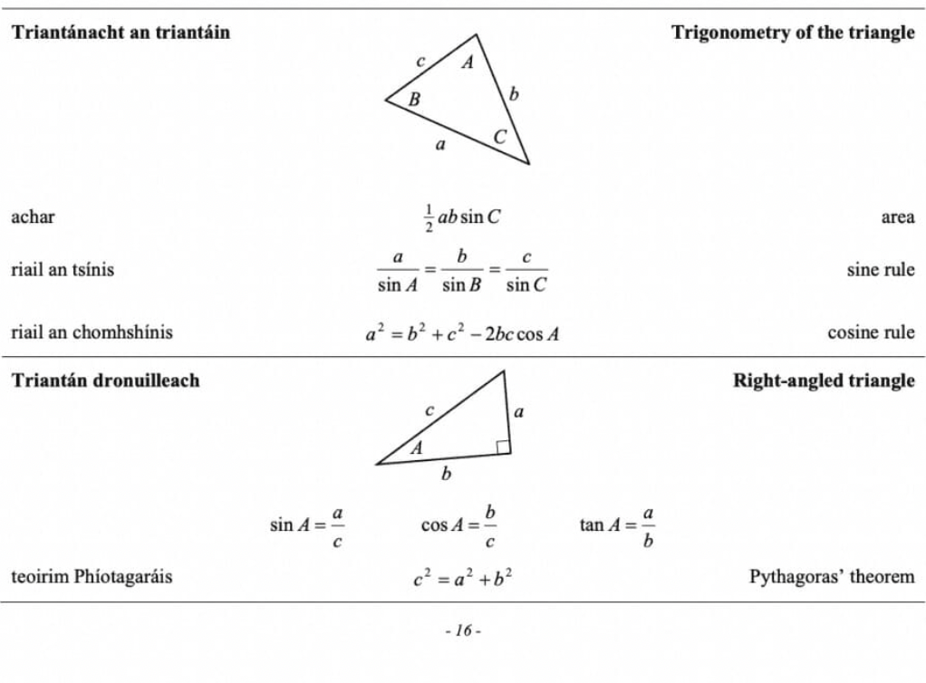 Junior Cycle Maths Formulas You Must Know