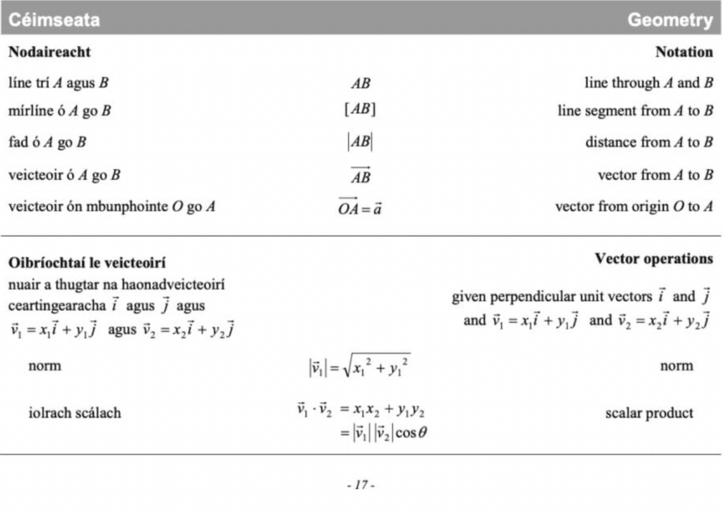 Junior Cycle Maths Formulas You Must Know
