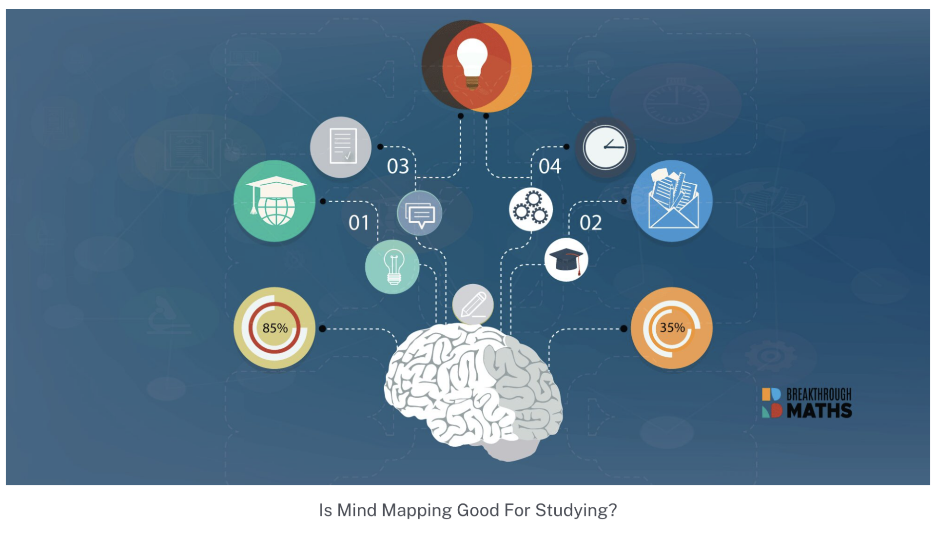 Leaving Cert Study Plan Template