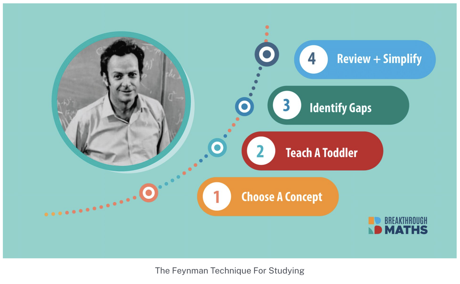 Leaving Cert Study Plan Template