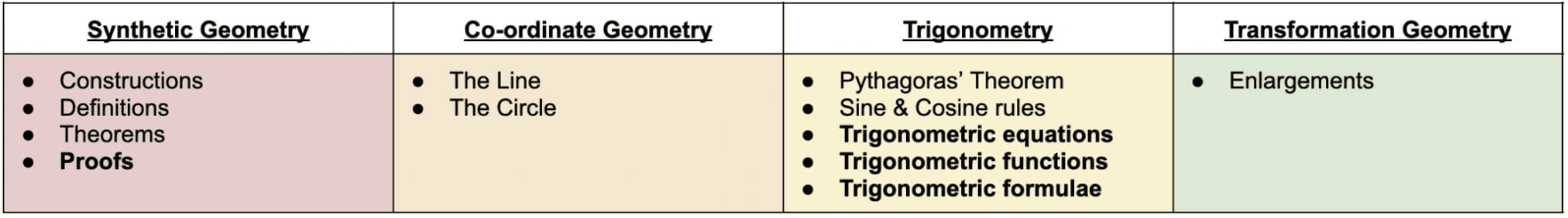 Leaving Cert Maths Paper 2 Guide