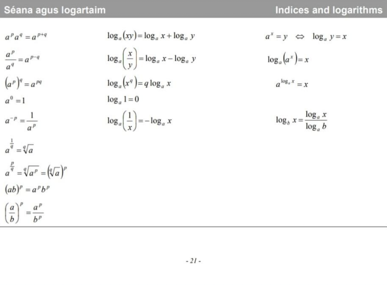Leaving Cert Maths Formulas And Log Tables