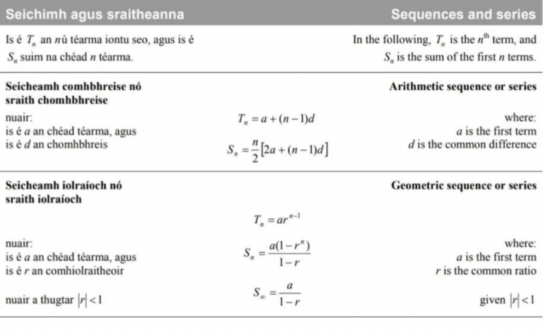 Leaving Cert Maths Formulas And Log Tables