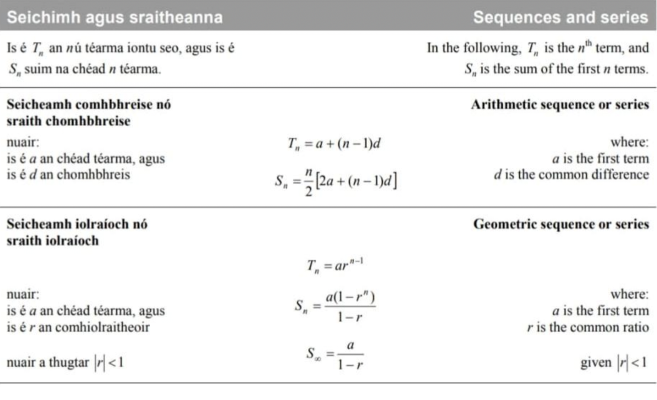 Leaving Cert Maths Formulas And Log Tables
