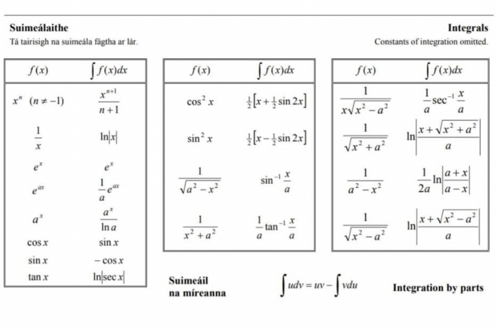 Leaving Cert Maths Formulas And Log Tables
