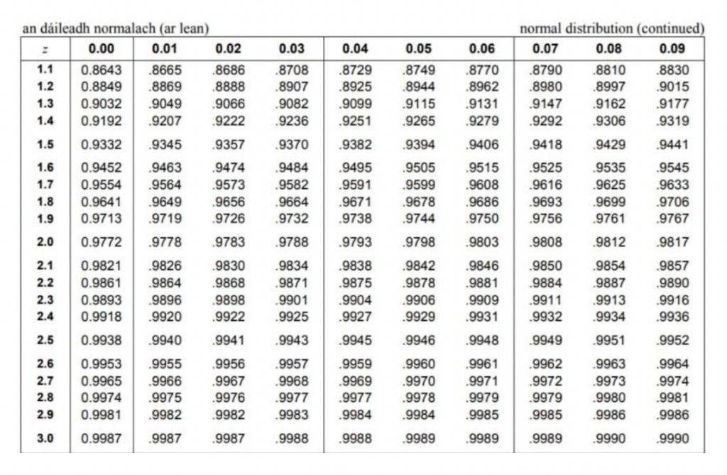 Leaving Cert Maths Formulas And Log Tables