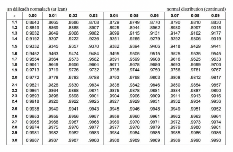 Leaving Cert Maths Formulas And Log Tables