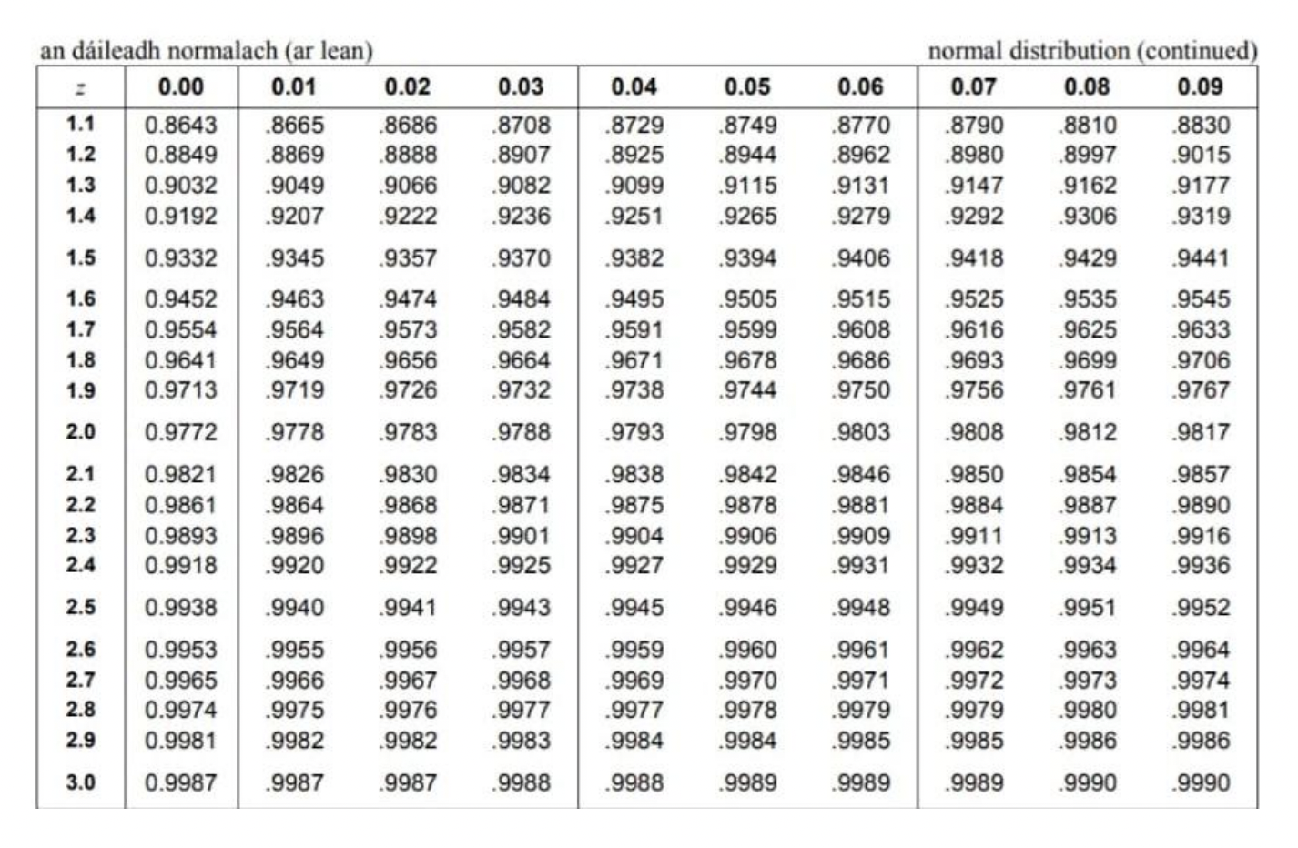 Leaving Cert Maths Formulas And Log Tables