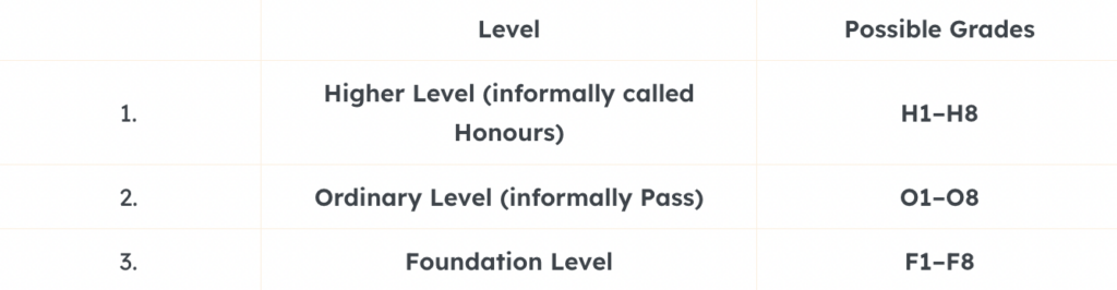 How To Get A H1 In HL Maths