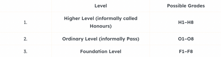 How To Get A H1 In HL Maths