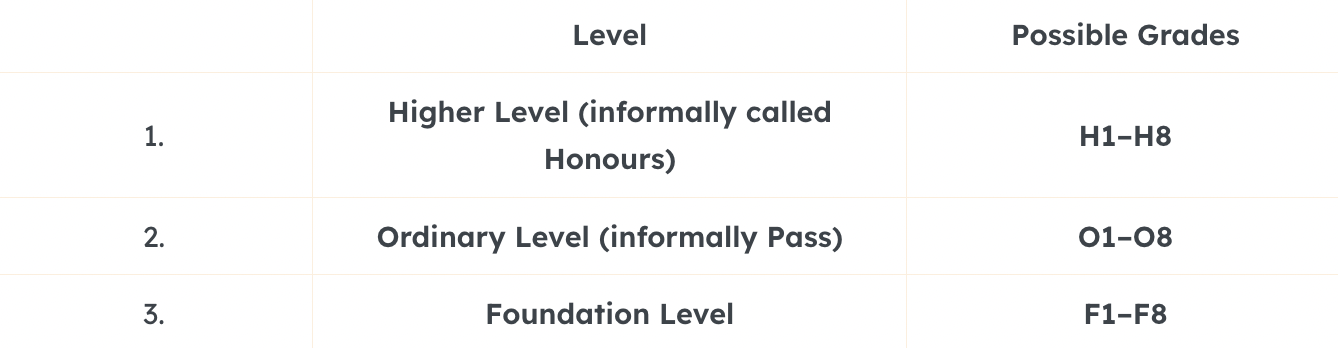 How To Get A H1 In HL Maths