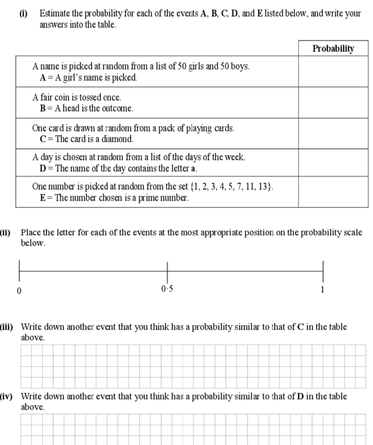 1st Year Maths — The Ultimate Guide - Breakthrough Maths
