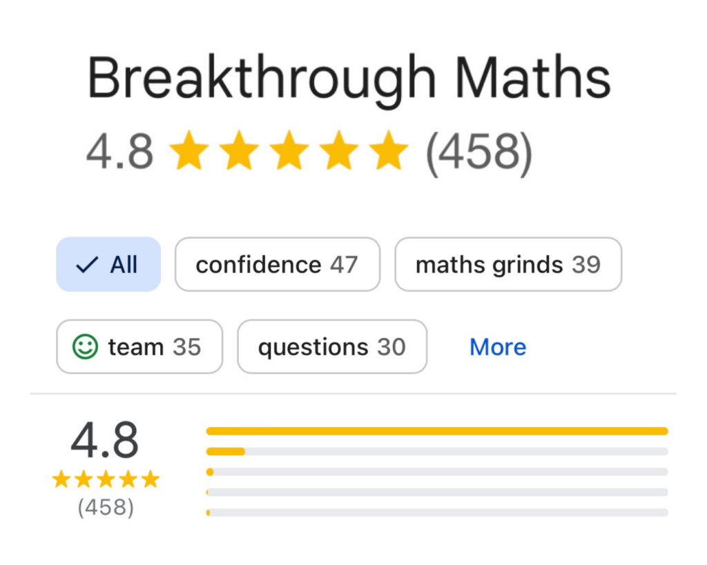 Breakthrough Maths | GCSE Maths Tutor Online
