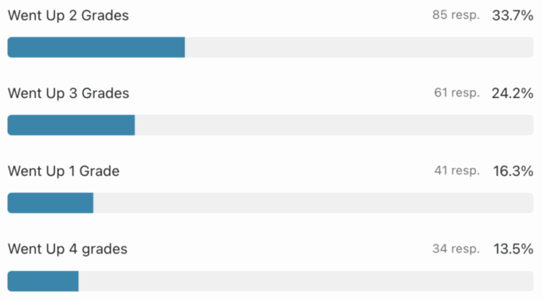 Breakthrough Maths | Maths Grinds Online